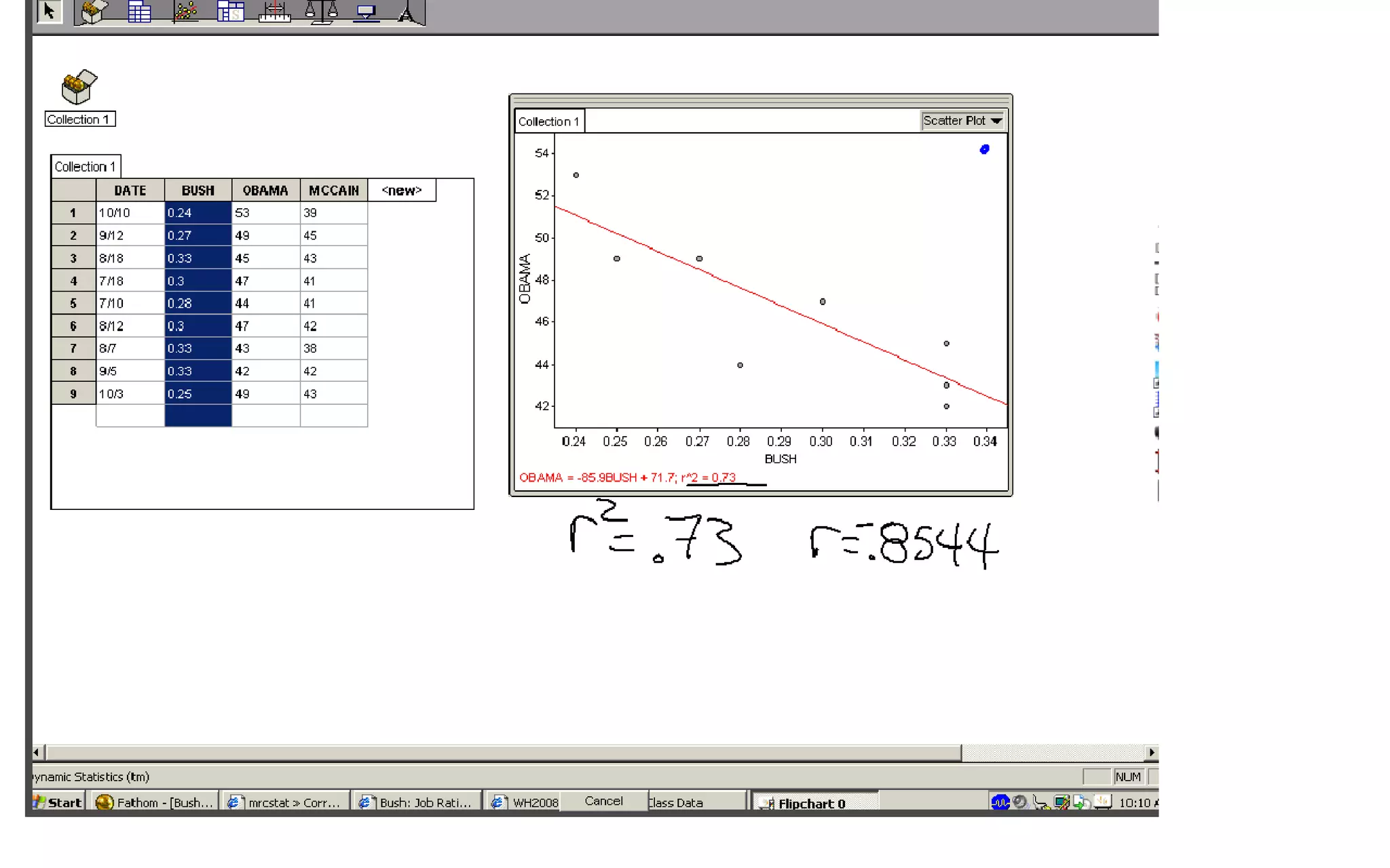 Ch. 7 Linear Regression Intro | PPT