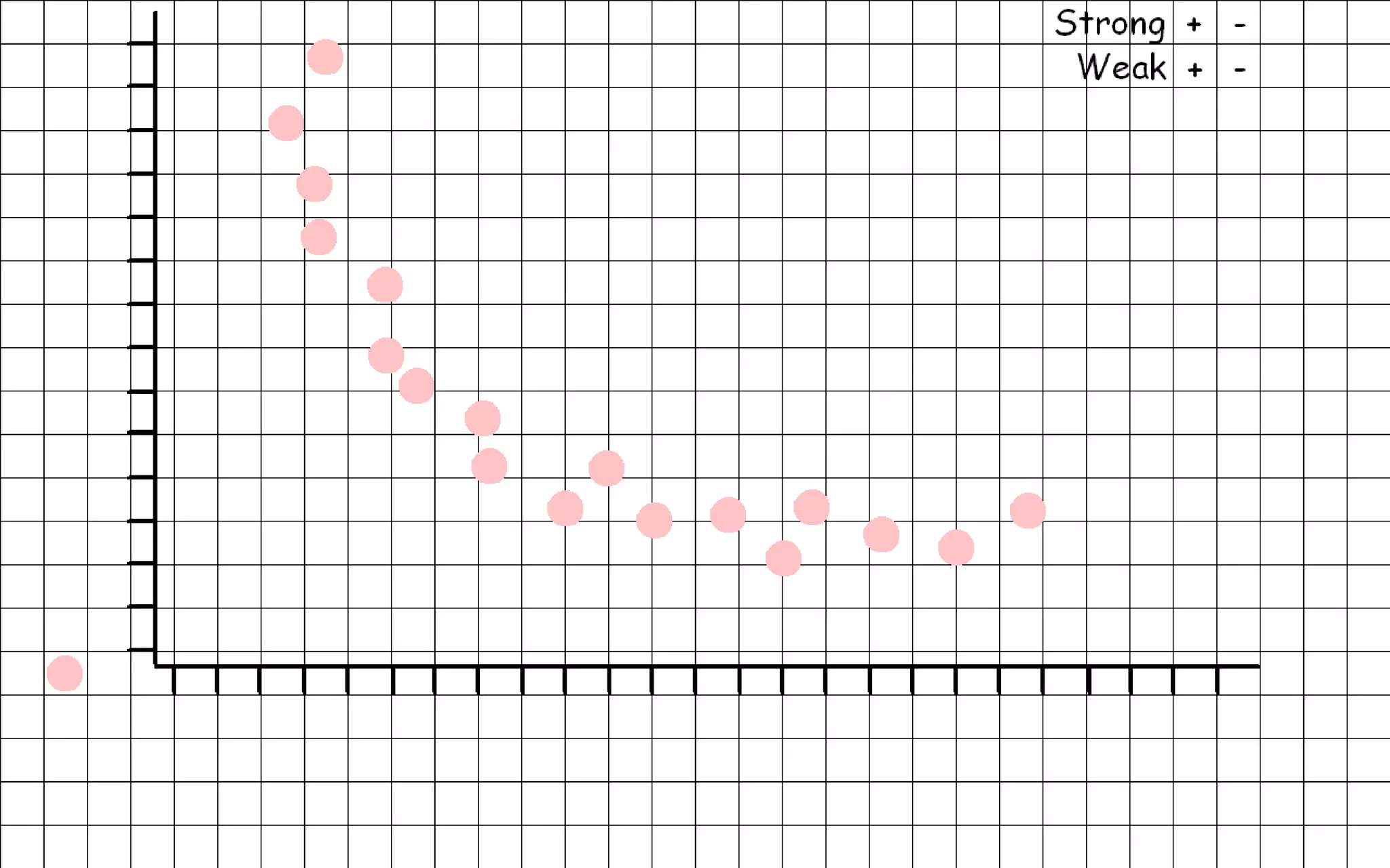 Ch. 7 Linear Regression Intro | PPT