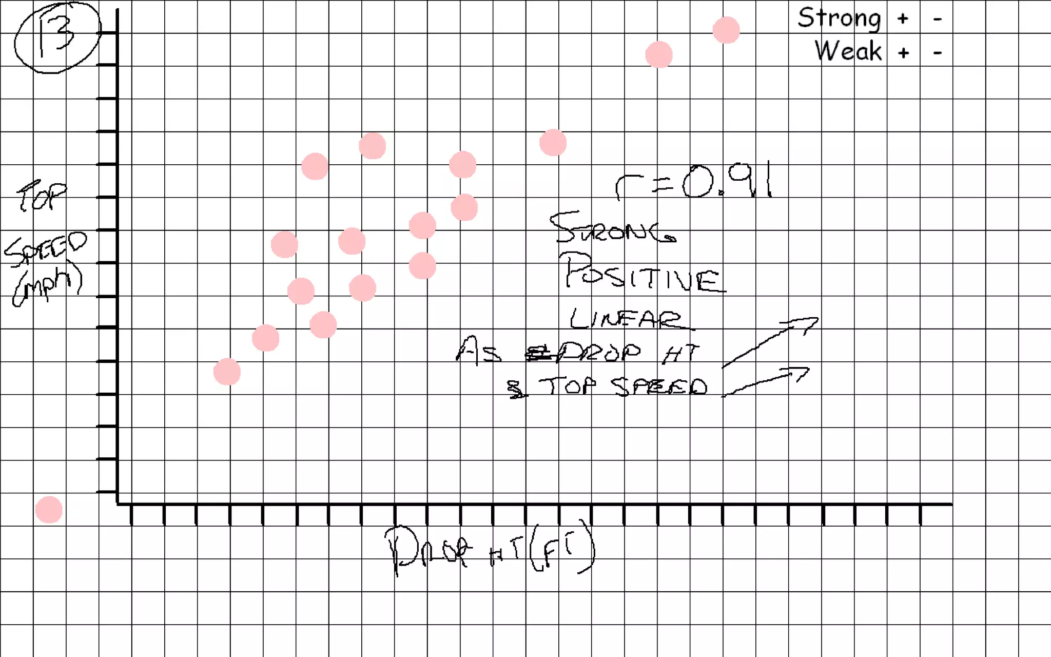 Ch. 7 Linear Regression Intro | PPT