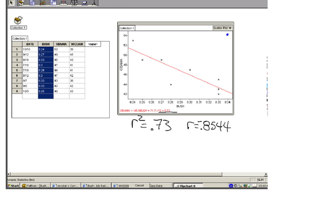 Ch. 7 Linear Regression Intro | PPT