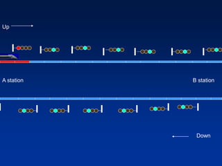 Concepts of Automatic Block Signalling.ppt