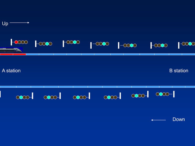 Concepts of Automatic Block Signalling.ppt | Rail Travel | Travel Type