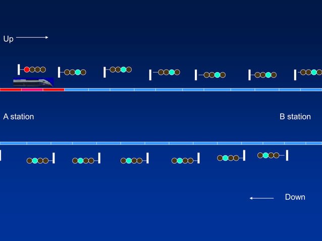 Concepts of Automatic Block Signalling.ppt | Rail Travel | Travel Type
