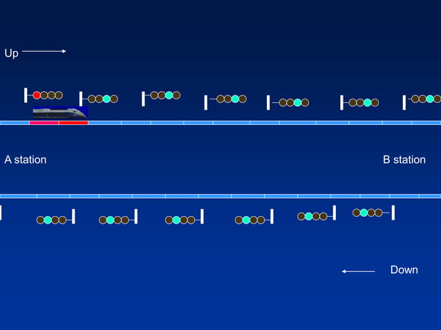 Concepts of Automatic Block Signalling.ppt | Rail Travel | Travel Type
