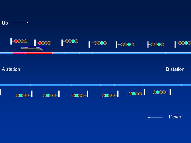 Concepts of Automatic Block Signalling.ppt | Rail Travel | Travel Type