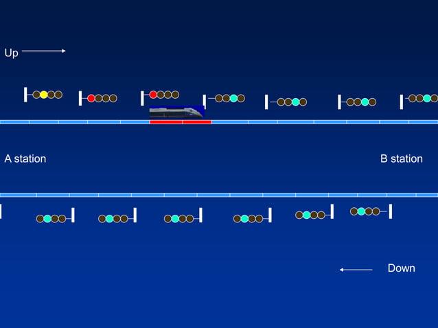 Concepts of Automatic Block Signalling.ppt | Rail Travel | Travel Type