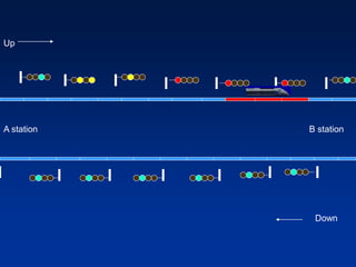 Concepts of Automatic Block Signalling.ppt