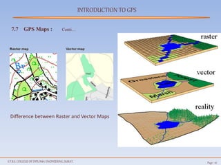 UNIT 6 introduction to gps | PPTX