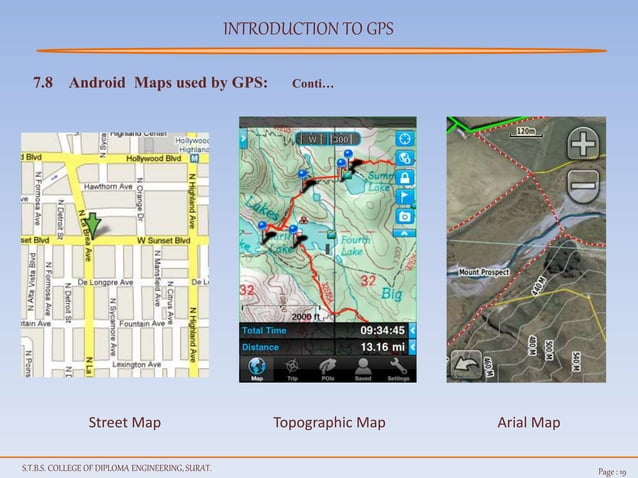 UNIT 6 introduction to gps | PPTX