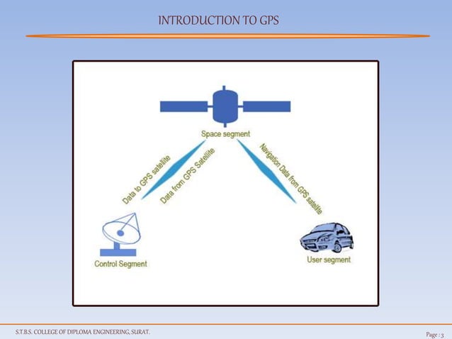UNIT 6 introduction to gps | PPTX