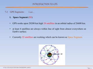 UNIT 6 introduction to gps | PPTX