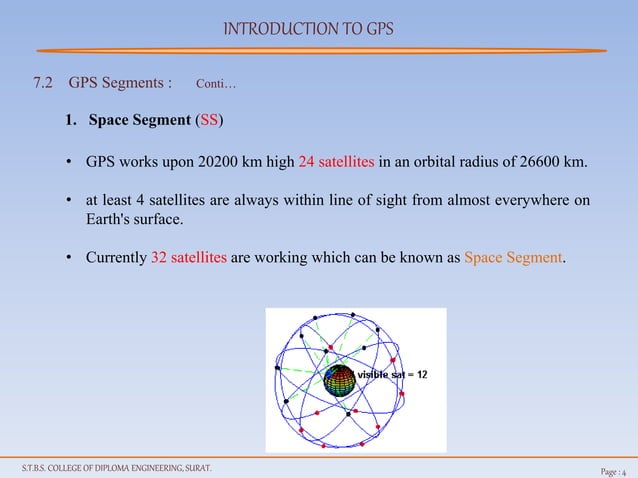 UNIT 6 introduction to gps | PPTX