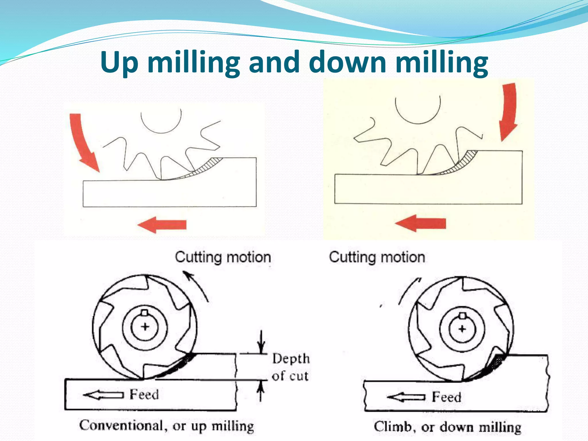 Ch 7 milling | PPTX