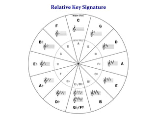 Ch. 7 minor scales | PPTX