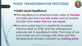 Equilibrium class 11th slideshow with all concepts | PPTX