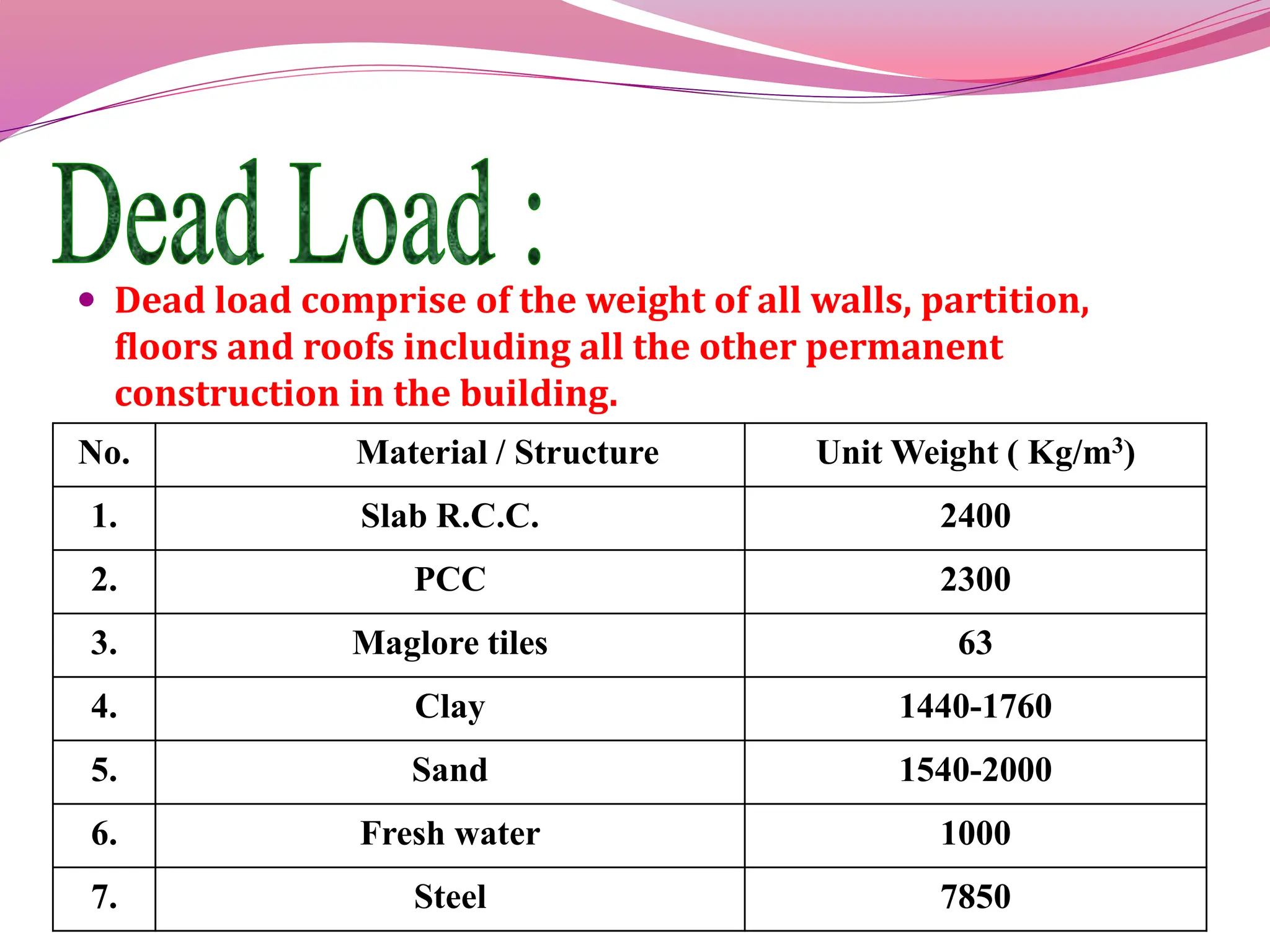 Building Construction in civil engineering | PPT
