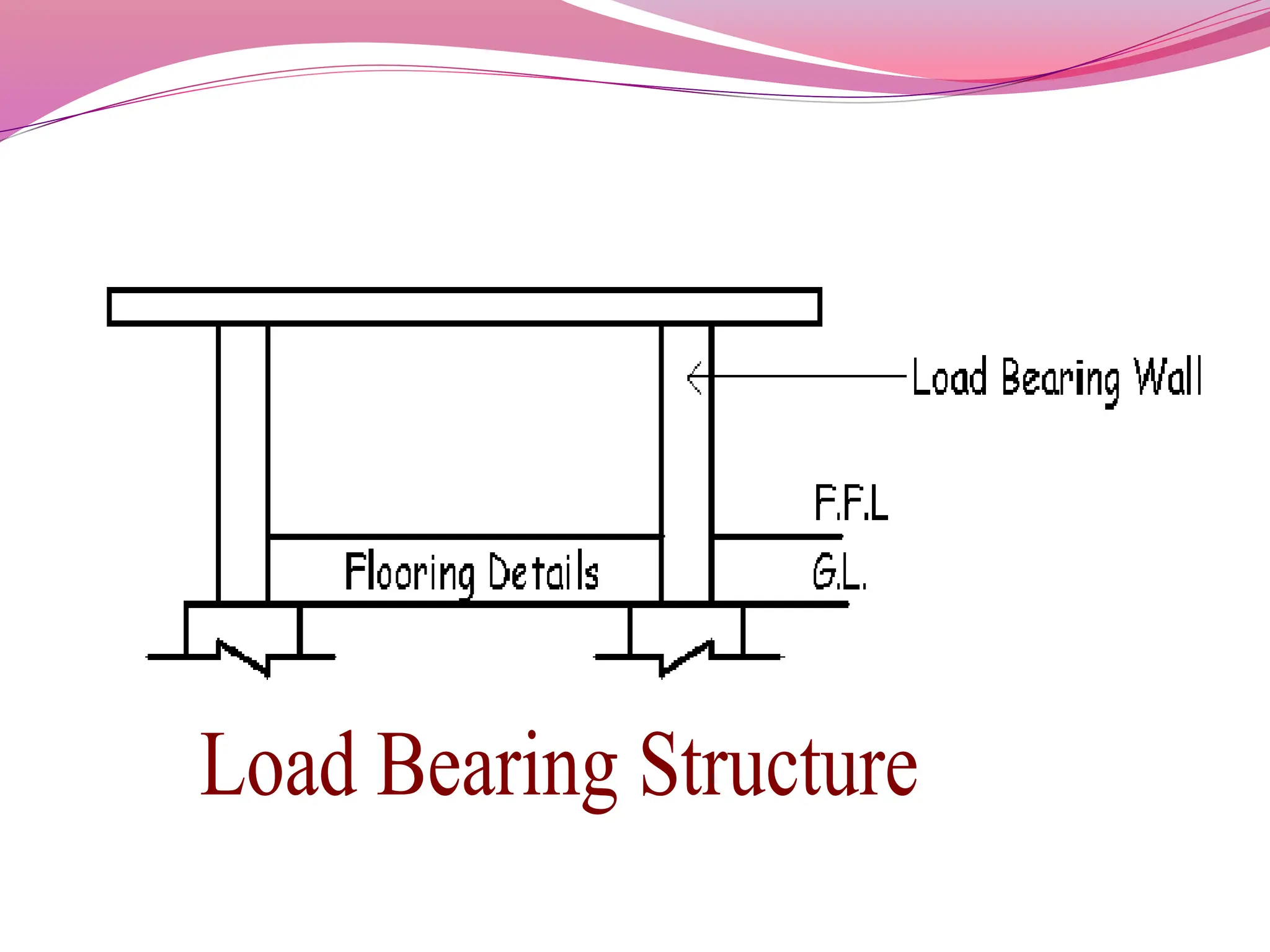 Building Construction in civil engineering | PPT