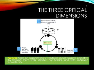 Ch 7(spi)intro tocm-mi2013 | PPT