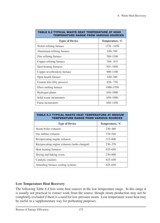 waste heat recovery | PDF
