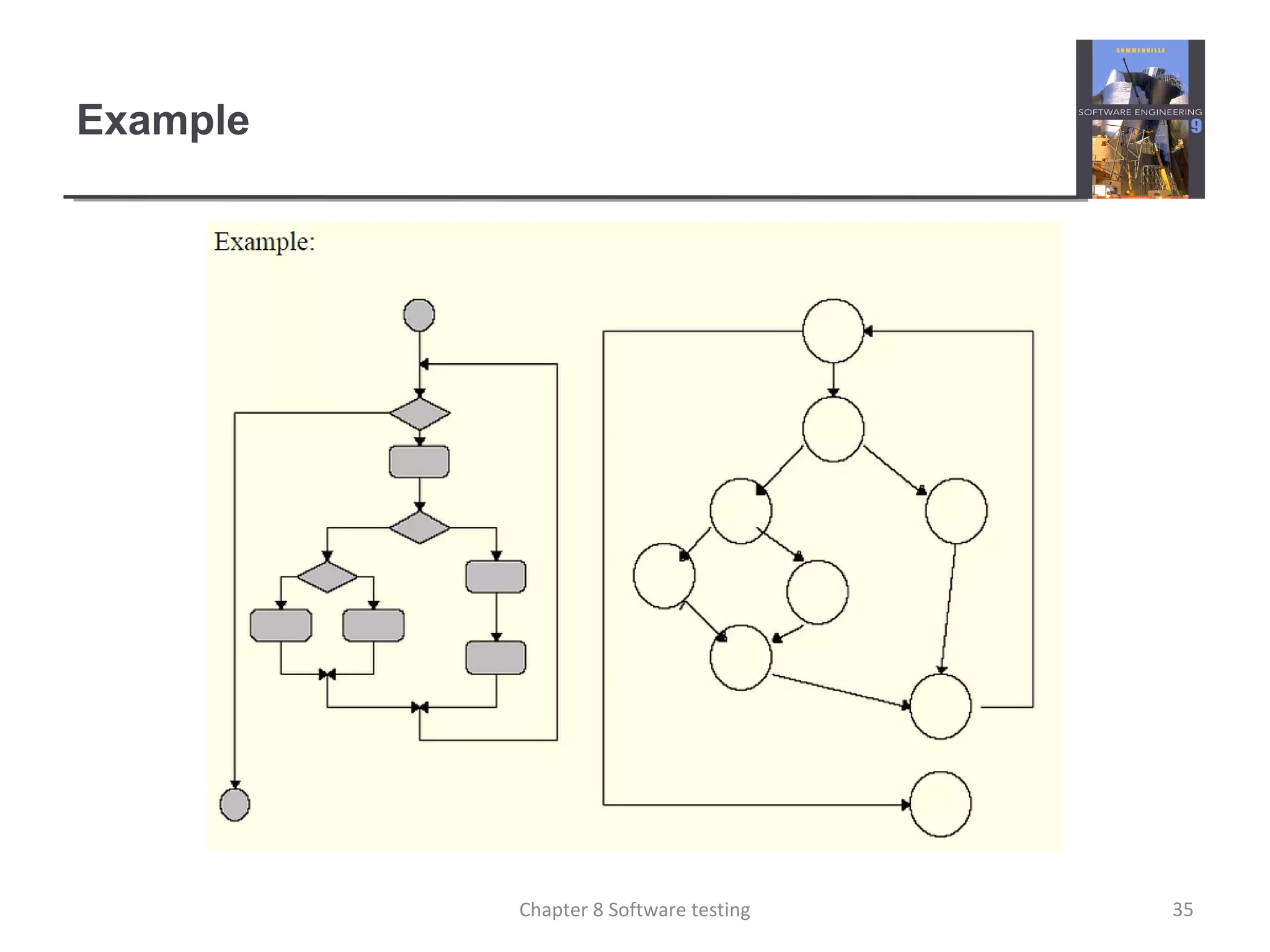 Ian Sommerville, Software Engineering, 9th EditionCh 8 | PPT