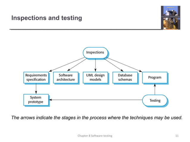 Ian Sommerville, Software Engineering, 9th EditionCh 8 | PPT