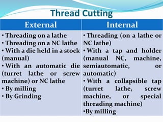 Ch 8.2 screw thread manufacturing (1) | PPTX