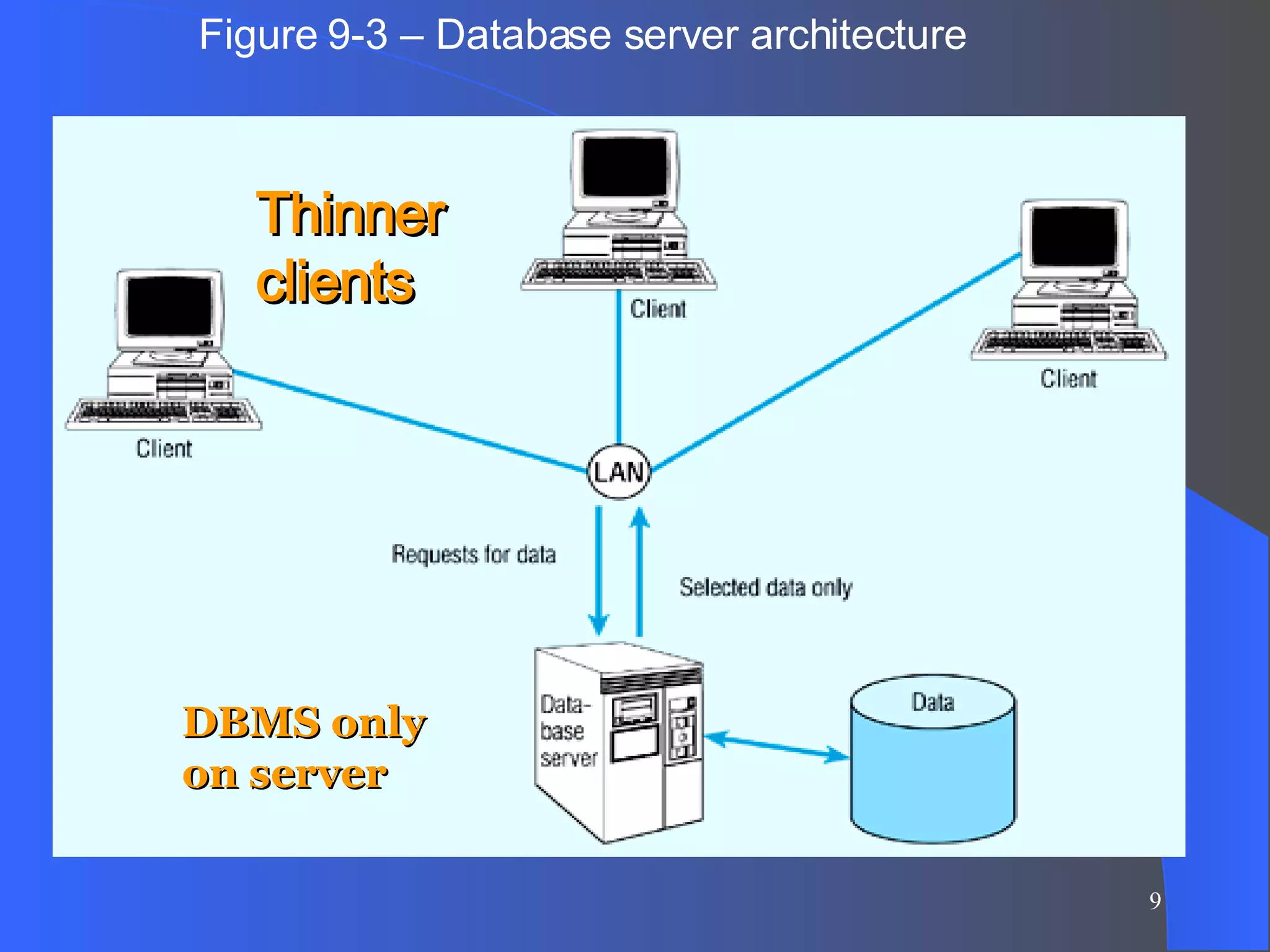 Ch 8 Client Server | PPT