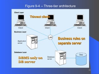 Ch 8 Client Server | PPT