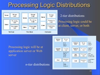 Ch 8 Client Server | PPT