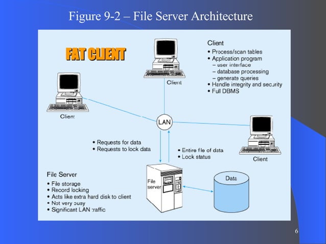 Ch 8 Client Server | PPT