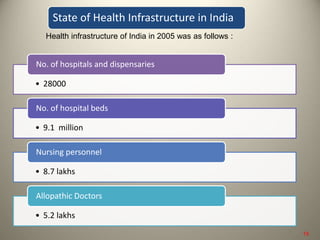 ch-8-infrastructure DEVELOPMENT IN INDIA | PPT