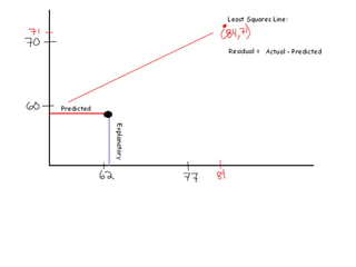 Ch. 8 Linear Regression 3 | PPT