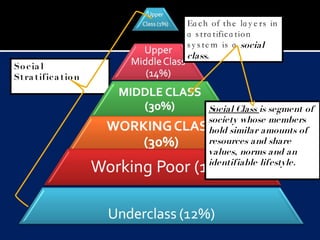 Ch 8 Social Stratification | PPT