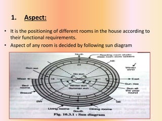 Ch 8 building planning | PPTX