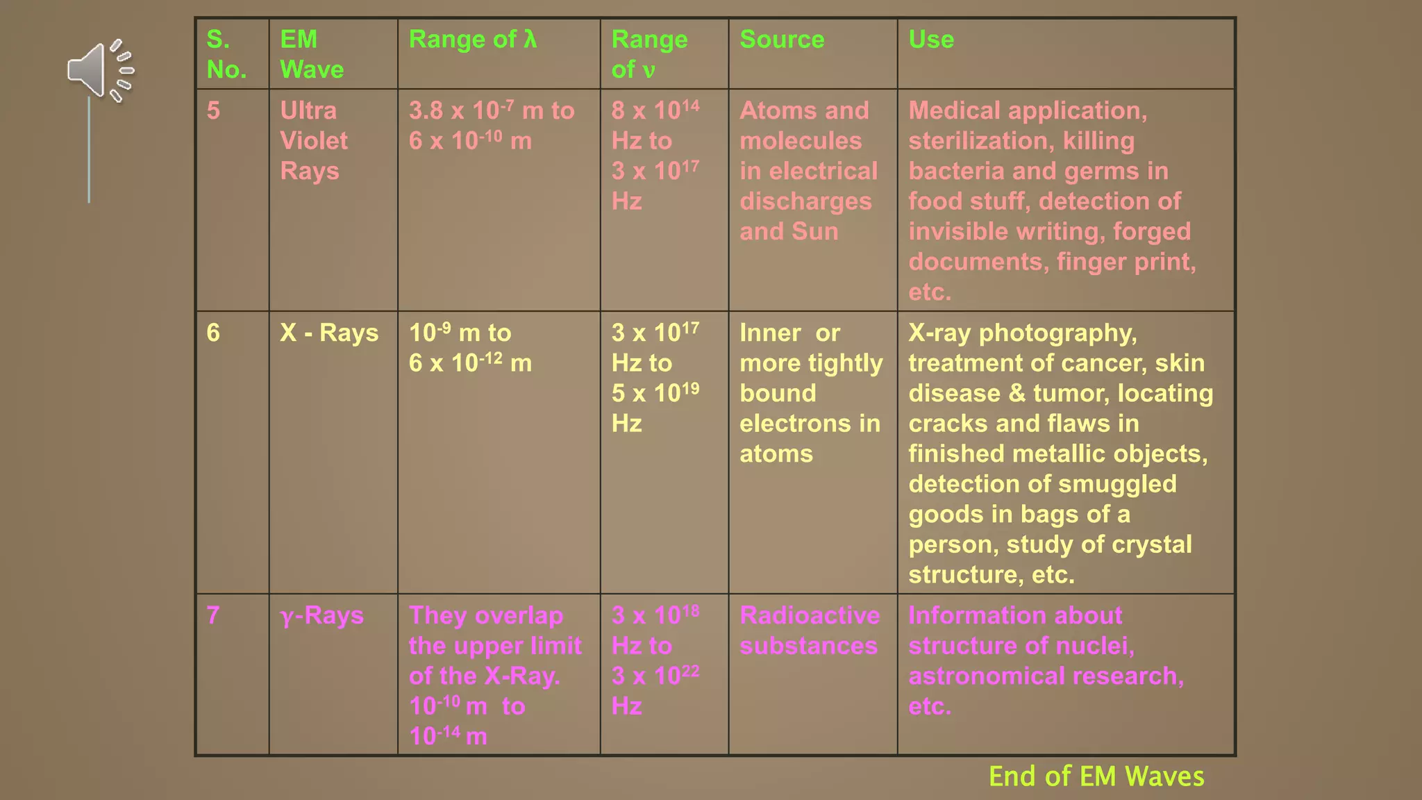 ch-8 ( electromagnetic waves ).pptx | Physics | Science