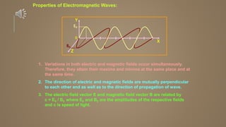 ch-8 ( electromagnetic waves ).pptx | Physics | Science