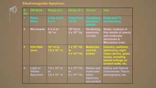 ch-8 ( electromagnetic waves ).pptx | Physics | Science