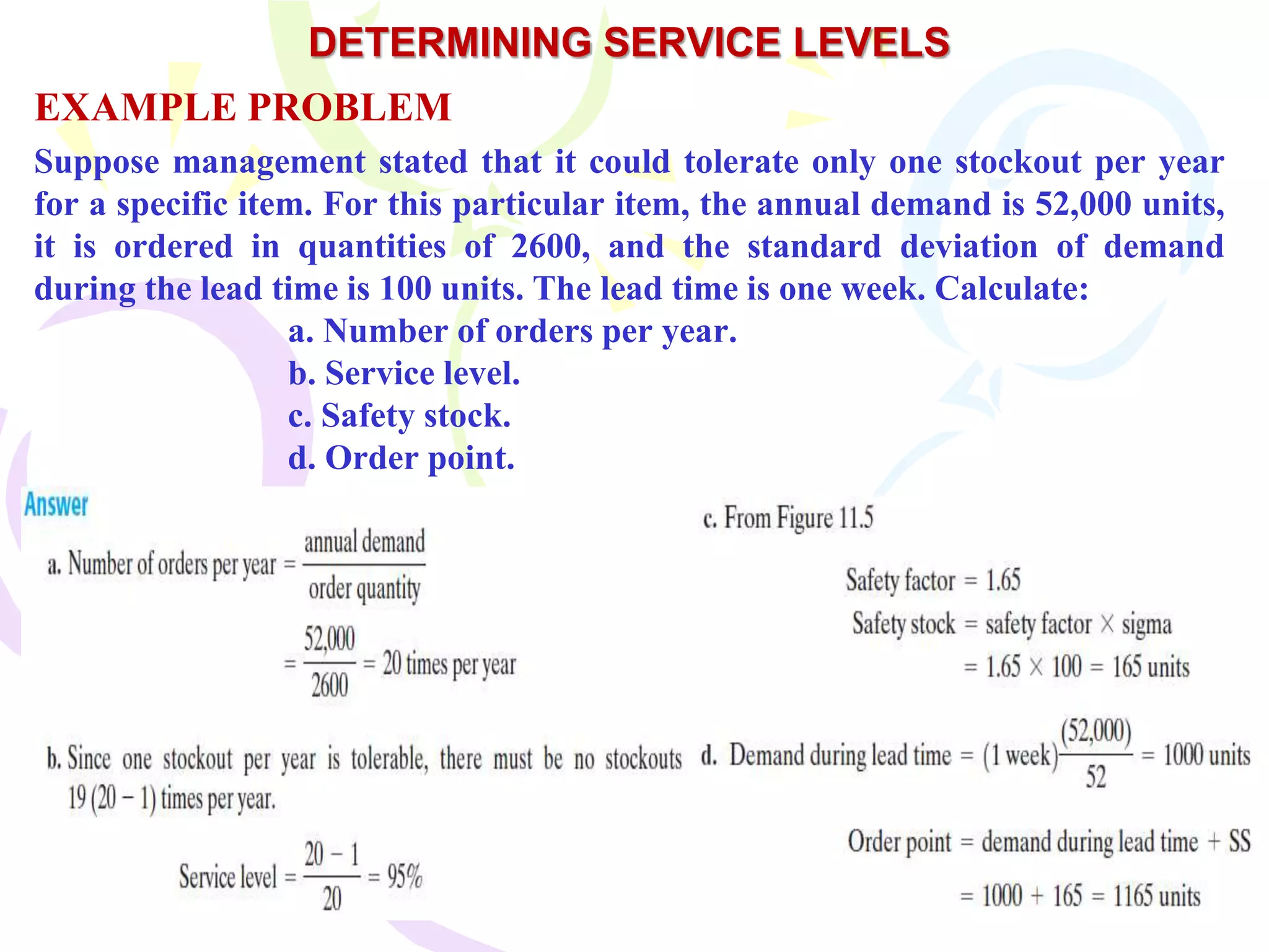 Ch-8_Independent Demand Ordering System.ppt