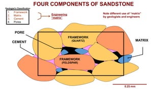CH-8 Reservoir Rocks (1).pptx | Geology | Science