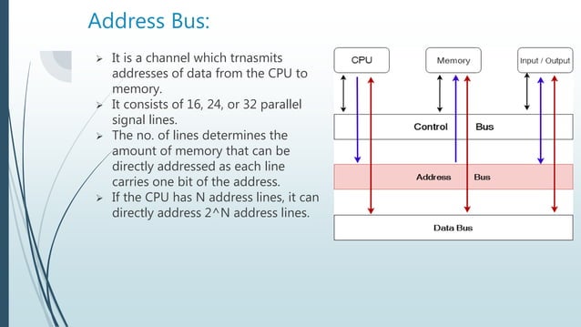 Introduction to Processor | PPT