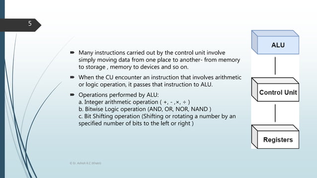 Introduction to Processor | PPT