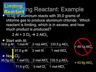 Ch 9 Stoichiometry | PPT