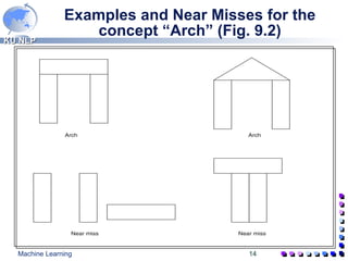 Ch 9-1.Machine Learning: Symbol-based | PPT