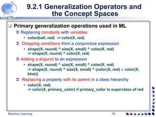 Ch 9-1.Machine Learning: Symbol-based | PPT