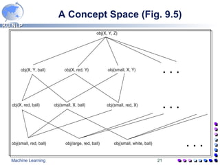 Ch 9-1.Machine Learning: Symbol-based | PPT