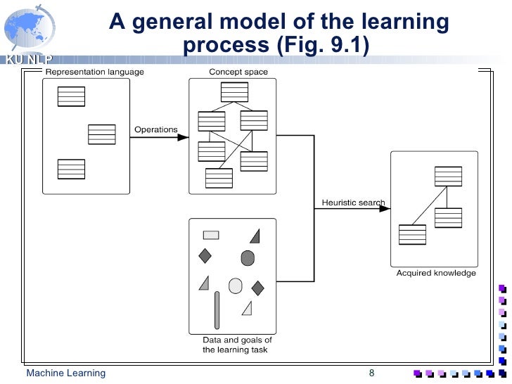 Ch 9-1.Machine Learning: Symbol-based