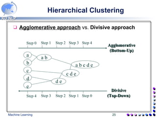 Ch 9-2.Machine Learning: Symbol-based[new] | PPT
