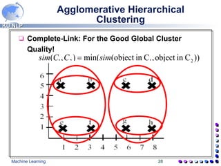 Ch 9-2.Machine Learning: Symbol-based[new] | PPT