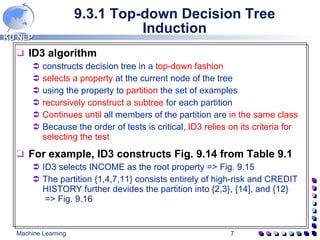 Ch 9-2.Machine Learning: Symbol-based[new] | PPT