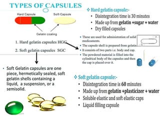 Ch capsules | PPTX